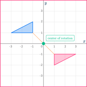 Rotations - Math Steps, Examples & Questions