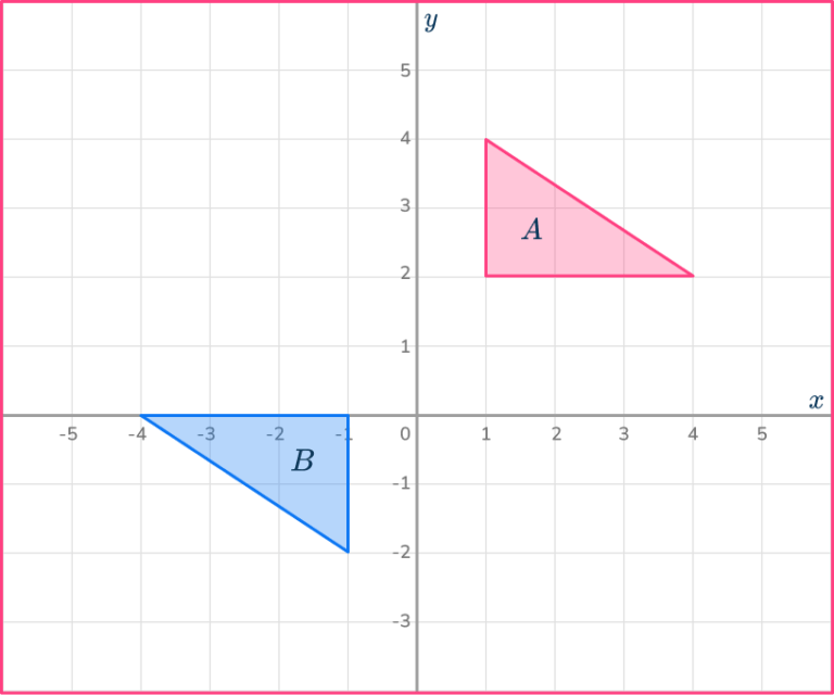 Rotations - Math Steps, Examples & Questions