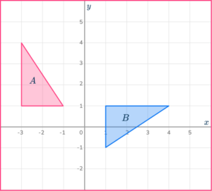 Rotations - Math Steps, Examples & Questions
