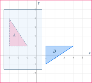 Rotations - Math Steps, Examples & Questions