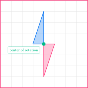 Rotations - Math Steps, Examples & Questions