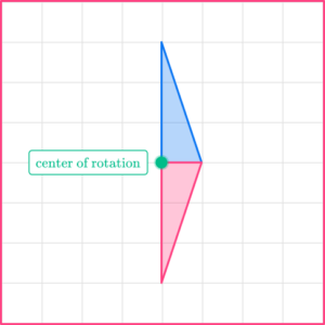Rotations - Math Steps, Examples & Questions