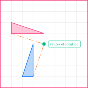 Rotations - Math Steps, Examples & Questions