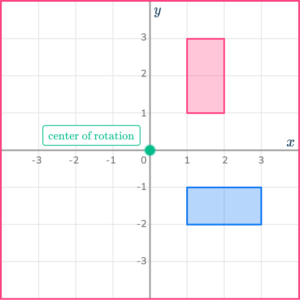 Rotations - Math Steps, Examples & Questions