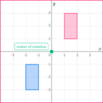 Rotations - Math Steps, Examples & Questions