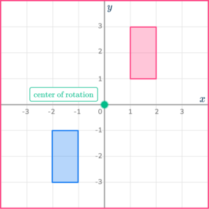 Rotations - Math Steps, Examples & Questions
