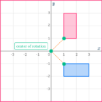 Rotations - Math Steps, Examples & Questions