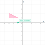 Rotations - Math Steps, Examples & Questions