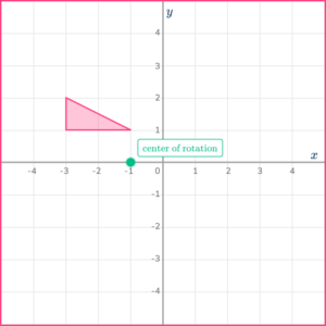 Rotations - Math Steps, Examples & Questions