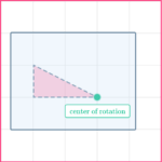 Rotations - Math Steps, Examples & Questions