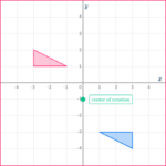 Rotations - Math Steps, Examples & Questions