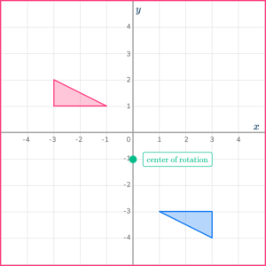 Rotations - Math Steps, Examples & Questions