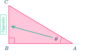 SOHCAHTOA - Math Steps, Examples & Questions