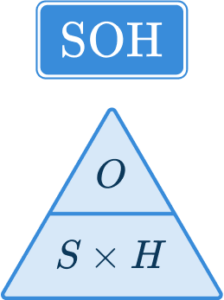 SOHCAHTOA - Math Steps, Examples & Questions