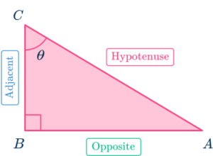 SOHCAHTOA - Math Steps, Examples & Questions