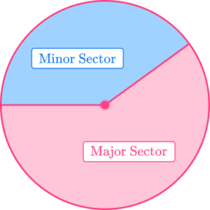 Sector of a Circle - Math Steps, Examples & Questions