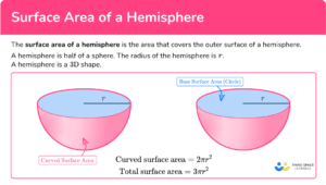 Surface Area of a Hemisphere - Math Steps, Examples & Questions