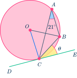 Tangent of a Circle - Math Steps, Examples & Questions