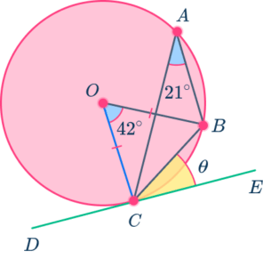 Tangent of a Circle - Math Steps, Examples & Questions