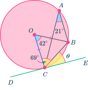 Tangent of a Circle - Math Steps, Examples & Questions