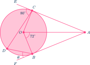 Tangent of a Circle - Math Steps, Examples & Questions