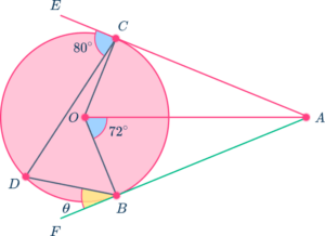 Tangent of a Circle - Math Steps, Examples & Questions