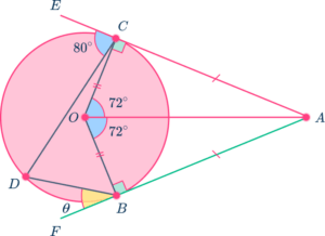 Tangent of a Circle - Math Steps, Examples & Questions