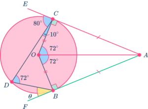 Tangent of a Circle - Math Steps, Examples & Questions
