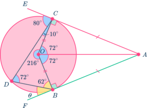 Tangent of a Circle - Math Steps, Examples & Questions