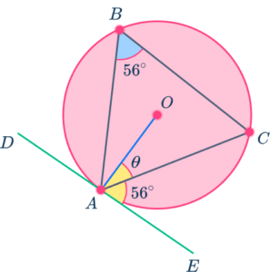 Tangent of a Circle - Math Steps, Examples & Questions