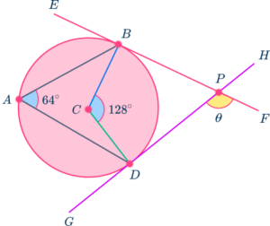 Tangent of a Circle - Math Steps, Examples & Questions