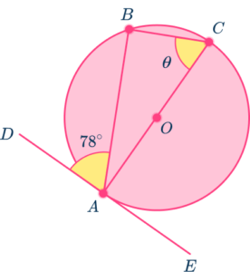 Tangent of a Circle - Math Steps, Examples & Questions