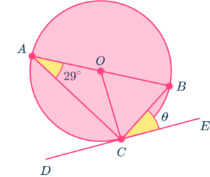 Tangent of a Circle - Math Steps, Examples & Questions