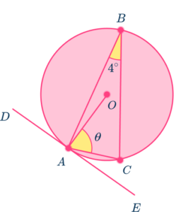 Tangent of a Circle - Math Steps, Examples & Questions