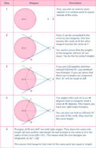 Tangent of a Circle - Math Steps, Examples & Questions
