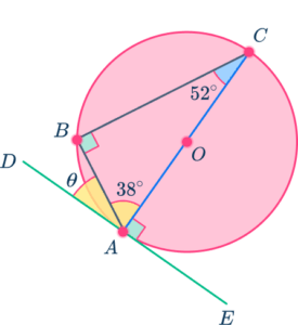 Tangent of a Circle - Math Steps, Examples & Questions