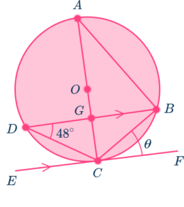 Tangent of a Circle - Math Steps, Examples & Questions