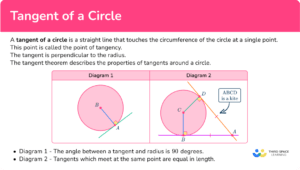 Tangent of a Circle - Math Steps, Examples & Questions