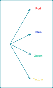 Tree Diagram Probability - Math Steps, Examples & Questions