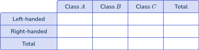 Two Way Tables - Math Steps, Examples & Questions