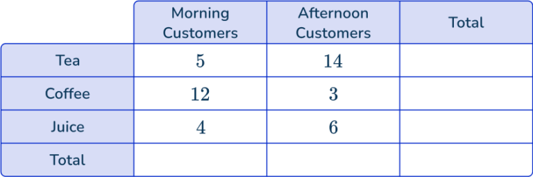 Two Way Tables - Math Steps, Examples & Questions