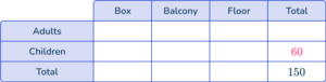 Two Way Tables - Math Steps, Examples & Questions