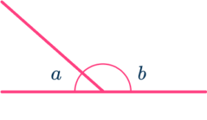 Vertical Angles Theorem - Math Steps, Examples & Questions