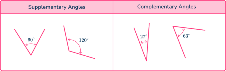 Vertical Angles Theorem - Math Steps, Examples & Questions