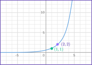 What is a Function - Math Steps, Examples & Questions