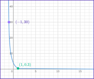 What is a Function - Math Steps, Examples & Questions