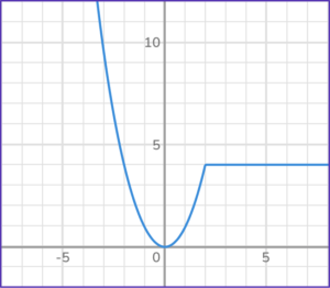 What is a Function - Math Steps, Examples & Questions