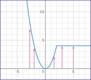 What is a Function - Math Steps, Examples & Questions