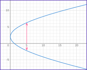 What is a Function - Math Steps, Examples & Questions