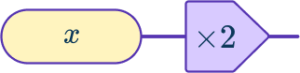 What is a Function - Math Steps, Examples & Questions